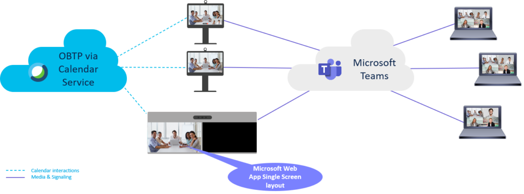 Cisco and Microsoft. Creating better experiences, together. - Peak Insight